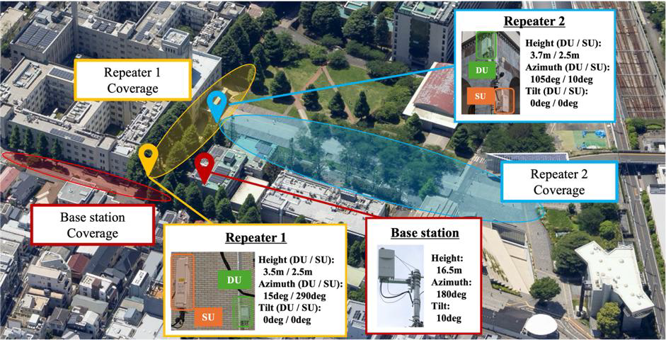 Sakaguchi & Tran Lab | Science Tokyo