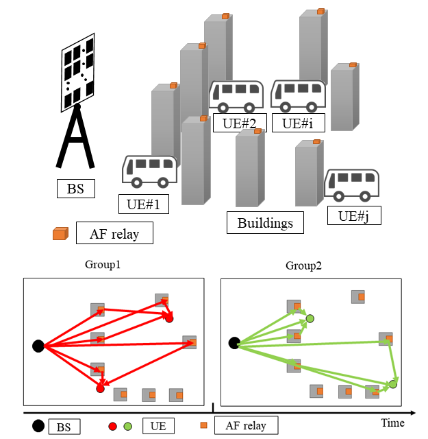 Sakaguchi & Tran Lab | Science Tokyo
